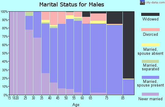 98072 Zip Code (Cottage Lake, Washington) Profile - homes, apartments ...