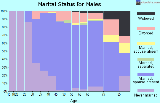 98110 Zip Code (Bainbridge Island, Washington) Profile - homes ...