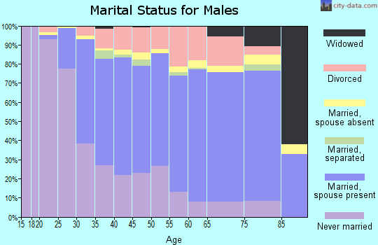 98155 Zip Code (Shoreline, Washington) Profile - homes, apartments ...
