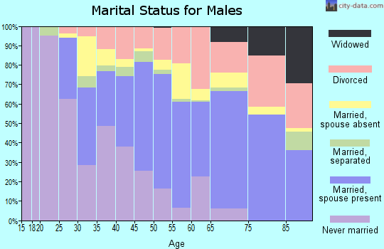 98188 Zip Code (Tukwila, Washington) Profile - homes, apartments ...