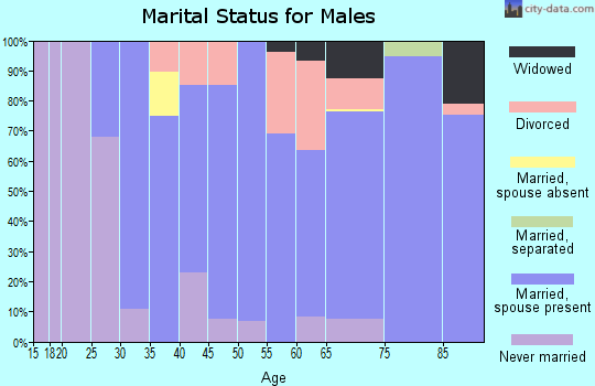 98260 Zip Code (Langley, Washington) Profile - homes, apartments ...