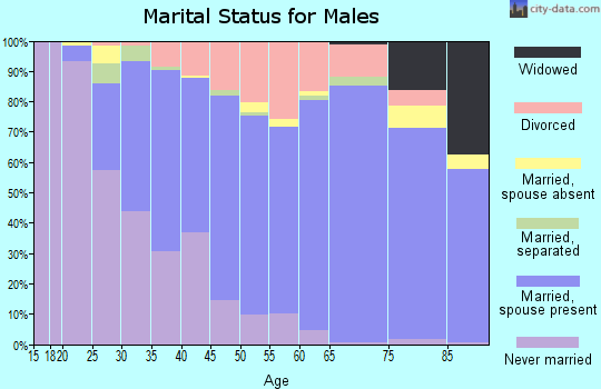 98371 Zip Code (Puyallup, Washington) Profile - homes, apartments ...