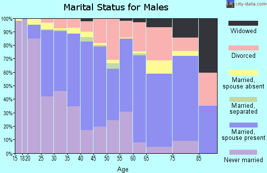 98404 Zip Code (Tacoma, Washington) Profile - homes, apartments ...