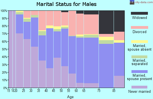 98409 Zip Code (Tacoma, Washington) Profile - homes, apartments ...