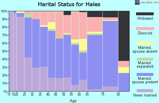 98424 Zip Code (Fife, Washington) Profile - homes, apartments, schools ...