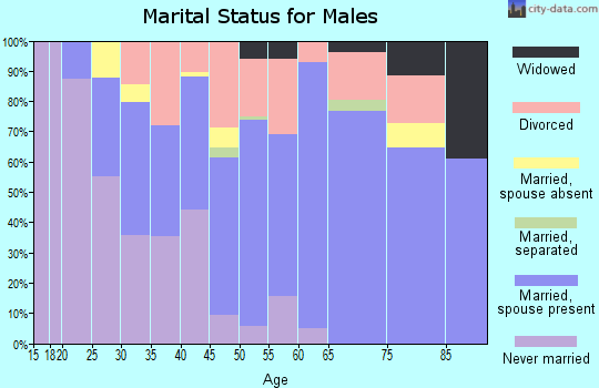 98563 Zip Code (Montesano, Washington) Profile - homes, apartments ...
