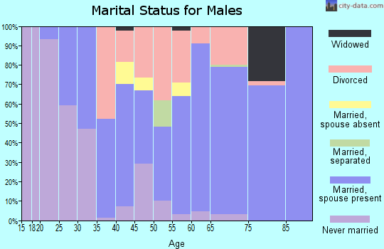 98589 Zip Code (Tenino, Washington) Profile - homes, apartments ...