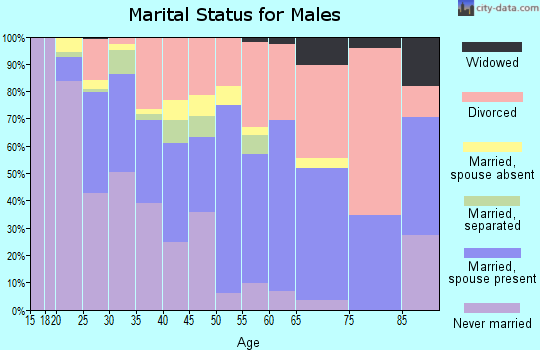 98660 Zip Code (Vancouver, Washington) Profile - homes, apartments ...