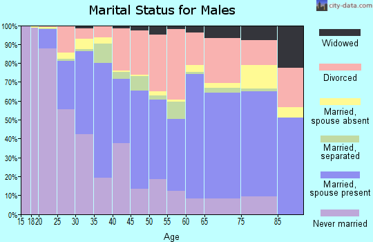 98661 Zip Code (Vancouver, Washington) Profile - homes, apartments ...