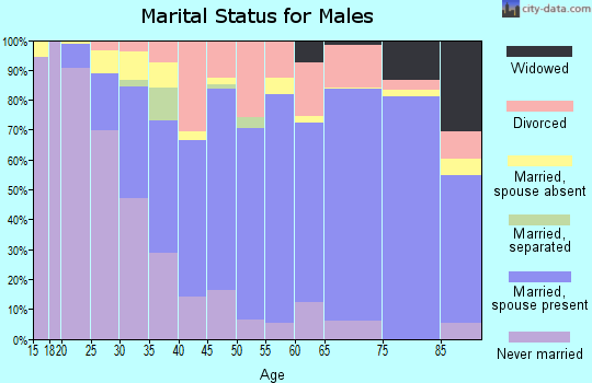 98664 Zip Code (Vancouver, Washington) Profile - homes, apartments ...