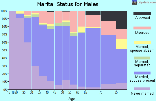 98682 Zip Code (Vancouver, Washington) Profile - homes, apartments ...