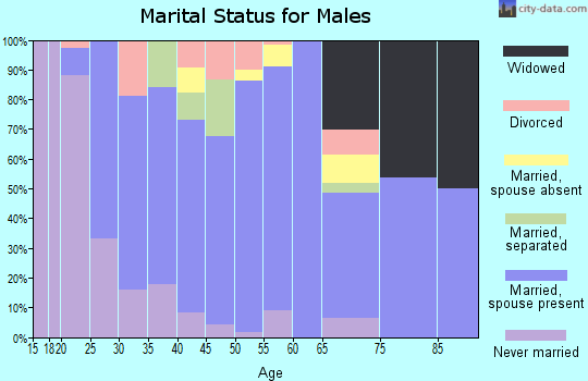 98857 Zip Code (Warden, Washington) Profile - homes, apartments ...
