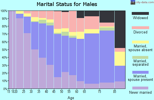 98901 Zip Code (Terrace Heights, Washington) Profile - homes ...