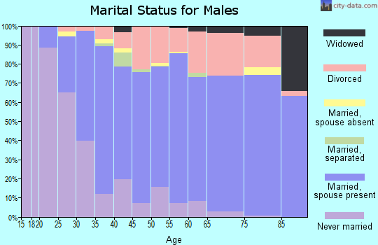 98926 Zip Code (Ellensburg, Washington) Profile - homes, apartments ...