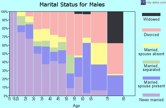 99001 Zip Code (Airway Heights, Washington) Profile - homes, apartments ...