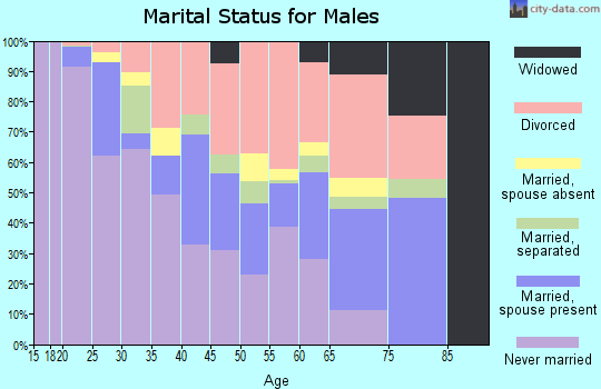 99201 Zip Code (Spokane, Washington) Profile - homes, apartments ...