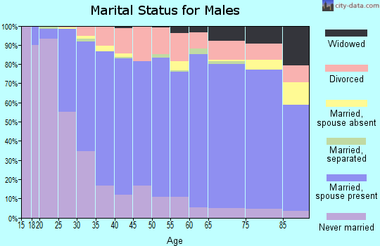 99208 Zip Code (Spokane, Washington) Profile - homes, apartments ...