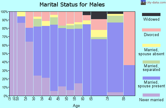 99515 Zip Code (Anchorage, Alaska) Profile - homes, apartments, schools ...