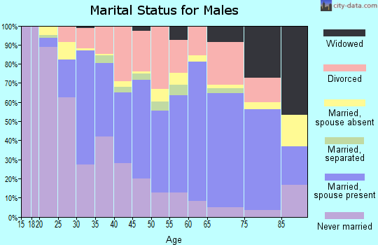 99517 Zip Code (Anchorage, Alaska) Profile - homes, apartments, schools ...