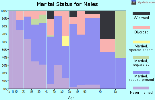 99518 Zip Code (Anchorage, Alaska) Profile - homes, apartments, schools ...