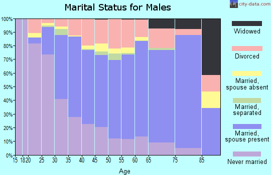 99801 Zip Code (Juneau, Alaska) Profile - homes, apartments, schools ...