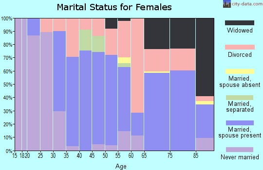 01226 Zip Code (Massachusetts) Profile - homes, apartments, schools ...