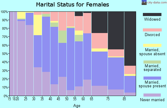 01230 Zip Code (Great Barrington, Massachusetts) Profile - homes ...