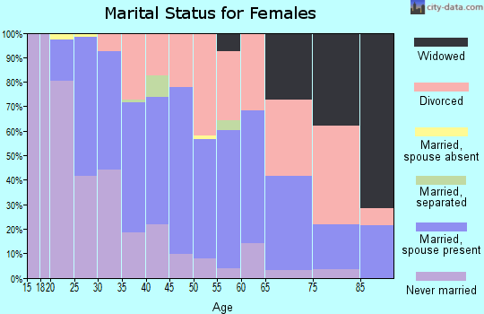 01364 Zip Code (Orange, Massachusetts) Profile - homes, apartments ...