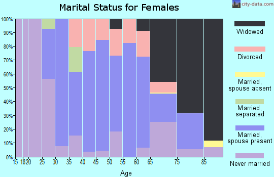 01432 Zip Code (Devens, Massachusetts) Profile - homes, apartments ...