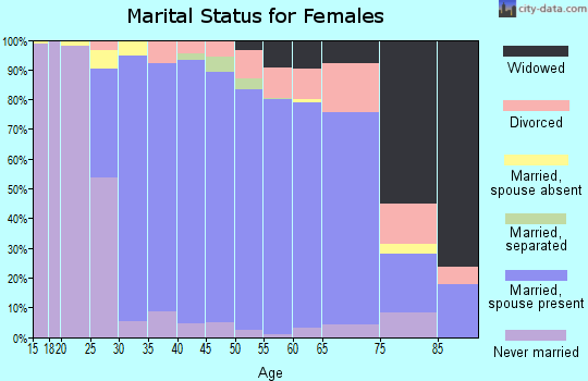 01886 Zip Code (Massachusetts) Profile - homes, apartments, schools ...