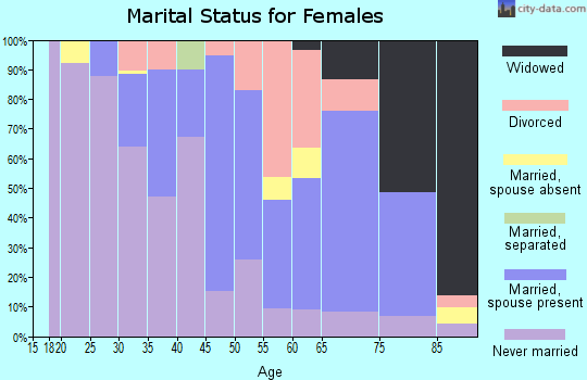 02109 Zip Code (Boston, Massachusetts) Profile - homes, apartments ...