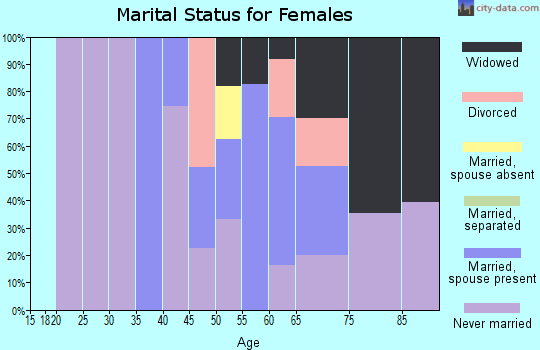 02110 Zip Code (Boston, Massachusetts) Profile - homes, apartments ...