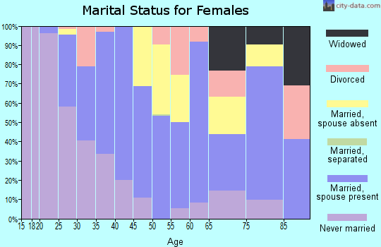 02111 Zip Code (Boston, Massachusetts) Profile - homes, apartments ...