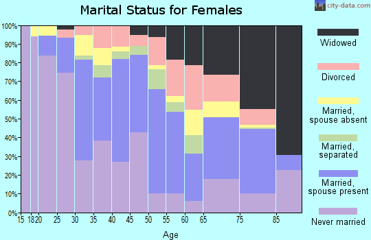 02145 Zip Code (Somerville, Massachusetts) Profile - homes, apartments ...