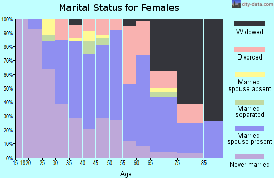 02571 Zip Code (Wareham Center, Massachusetts) Profile - homes ...