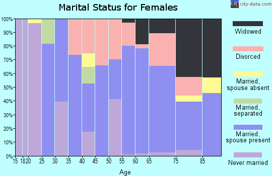02642 Zip Code (North Eastham, Massachusetts) Profile - homes ...