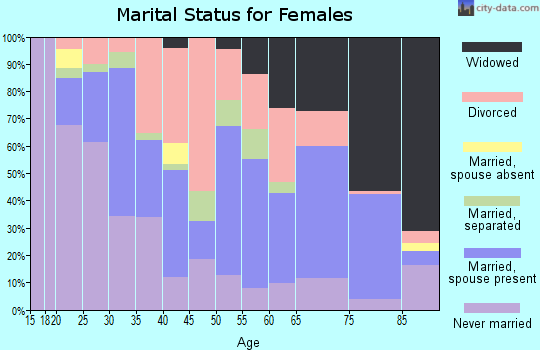 02723 Zip Code (Fall River, Massachusetts) Profile - homes, apartments ...