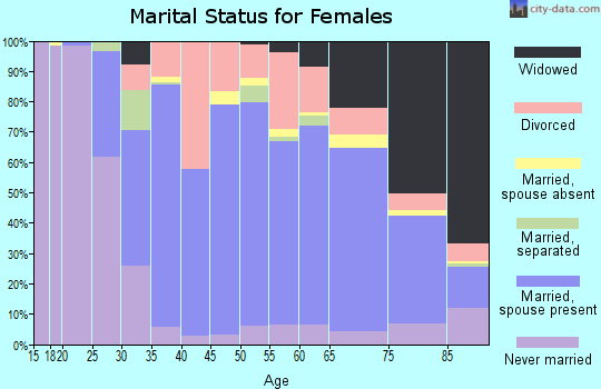 02809 Zip Code (Rhode Island) Profile - homes, apartments, schools ...