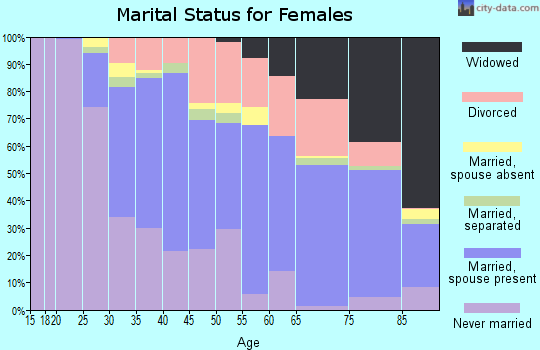 02906 Zip Code (Providence, Rhode Island) Profile - homes, apartments ...