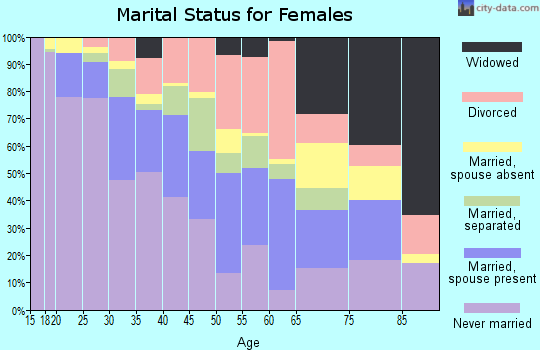 02907 Zip Code (Providence, Rhode Island) Profile - homes, apartments ...