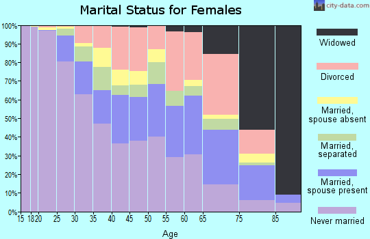 06112 Zip Code (Hartford, Connecticut) Profile - homes, apartments ...