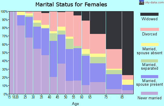 06513 Zip Code (New Haven, Connecticut) Profile - homes, apartments ...