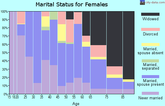 07001 Zip Code (Avenel, New Jersey) Profile - homes, apartments ...