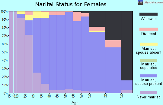 07059 Zip Code (New Jersey) Profile - homes, apartments, schools ...