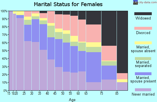 07104 Zip Code (Newark, New Jersey) Profile - homes, apartments ...