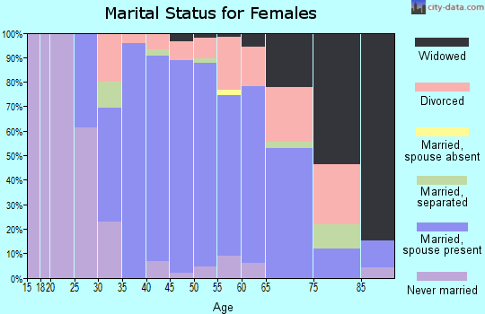 07446 Zip Code (Ramsey, New Jersey) Profile - homes, apartments ...