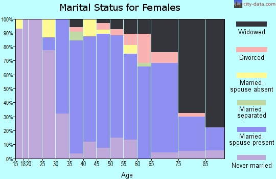 07936 Zip Code (New Jersey) Profile - homes, apartments, schools ...