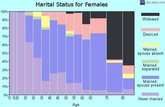 08028 Zip Code (Glassboro, New Jersey) Profile - homes, apartments ...