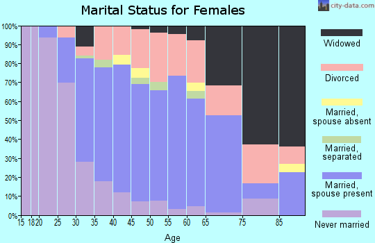 08070 Zip Code (Pennsville, New Jersey) Profile - homes, apartments ...