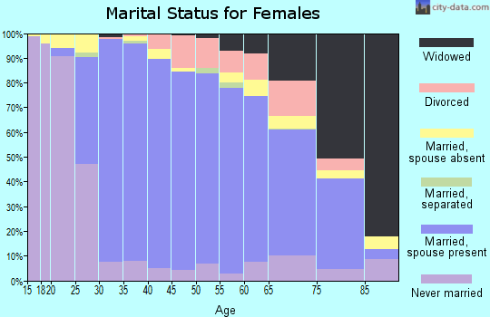 08820 Zip Code (South Plainfield, New Jersey) Profile - homes ...